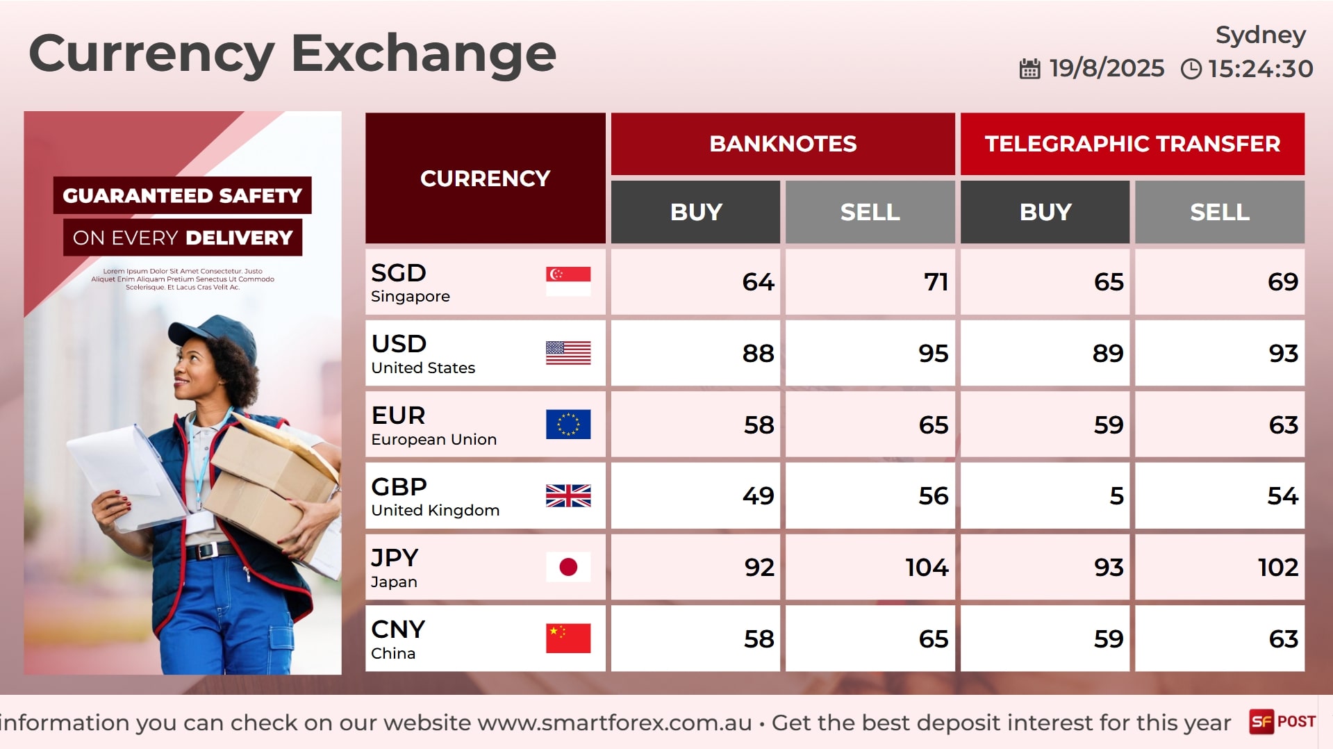 SMARTFOREX® - Foreign Exchange Rate Display Boards